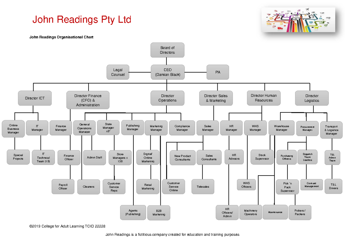 John Readings Organisational Chart - ©2019 College for Adult Learning ...