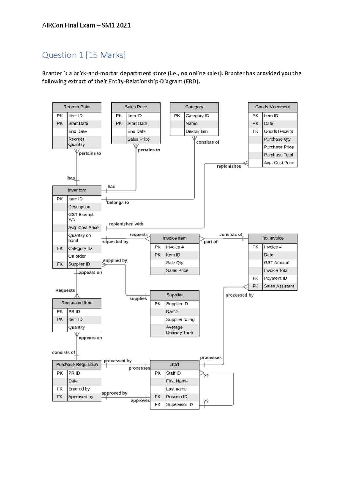 AIRCon - Final Exam - SM1 2021 solutions - Question 1 [15 Marks ...