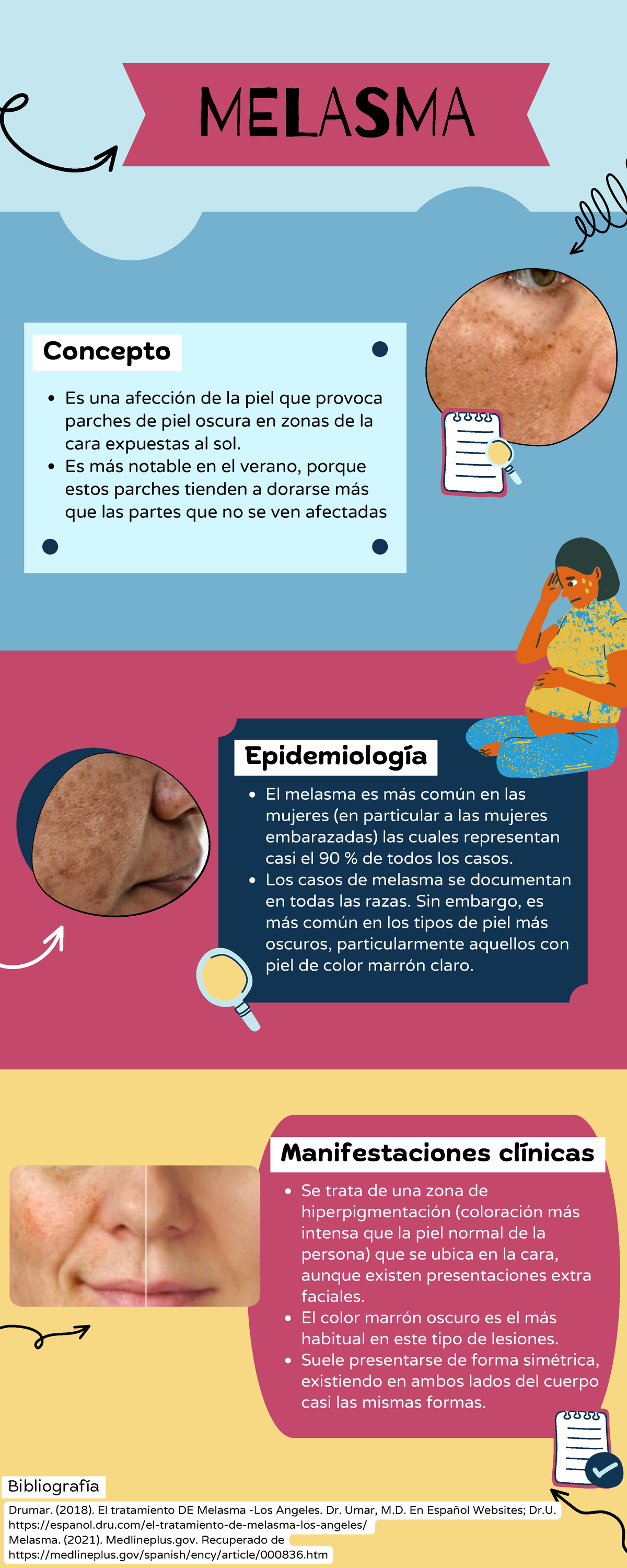 Infografía de Proceso Rompecabezas Sencillo Colorido - MELASMA ...