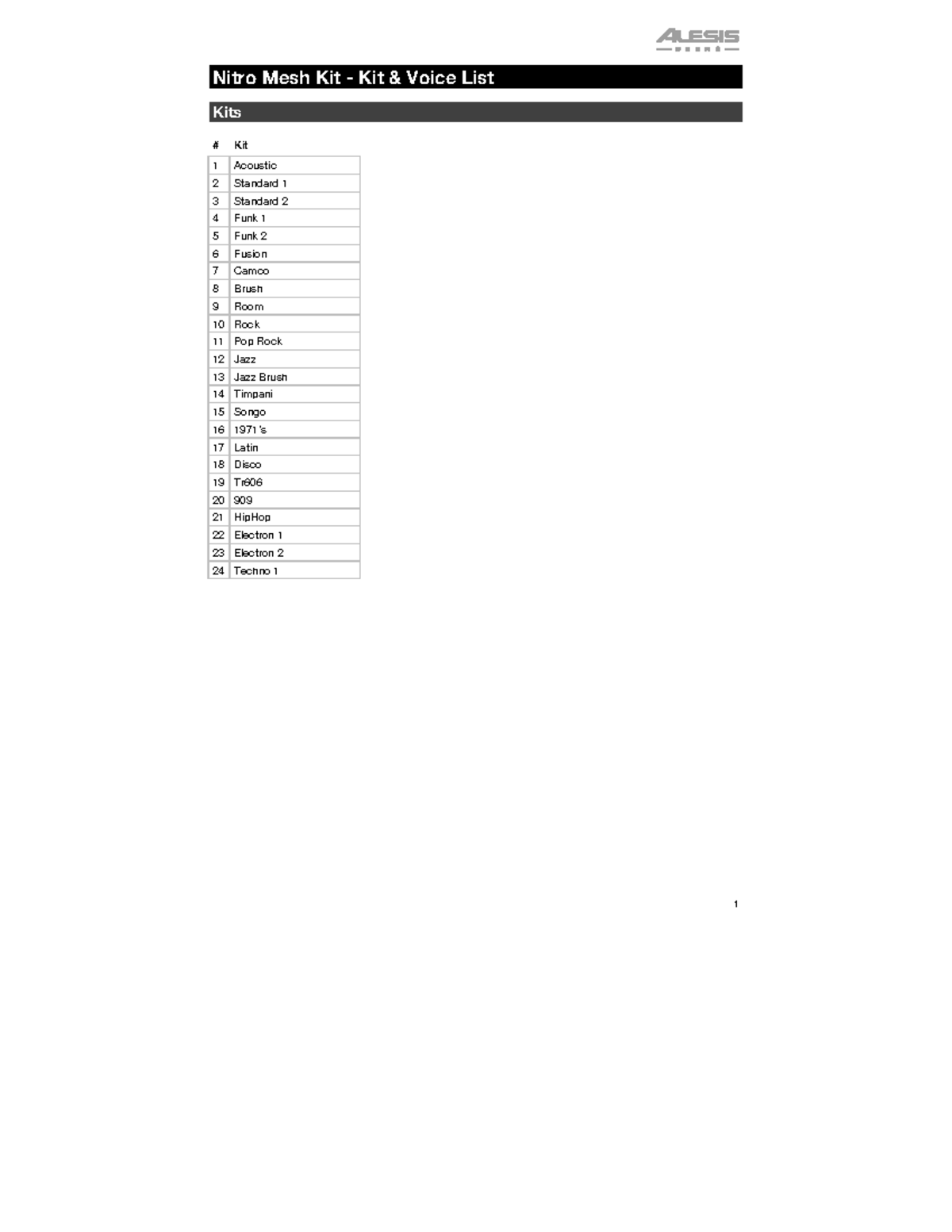 Nitro Mesh Kit-Kit Voice List-v1 - Nitro Mesh Kit - Kit & Voice List ...