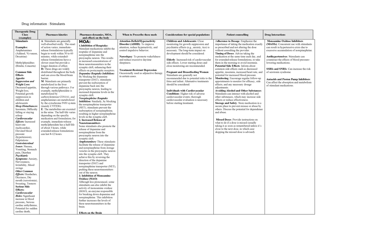 Drug information - Stimulants - Drug information : Stimulants ...
