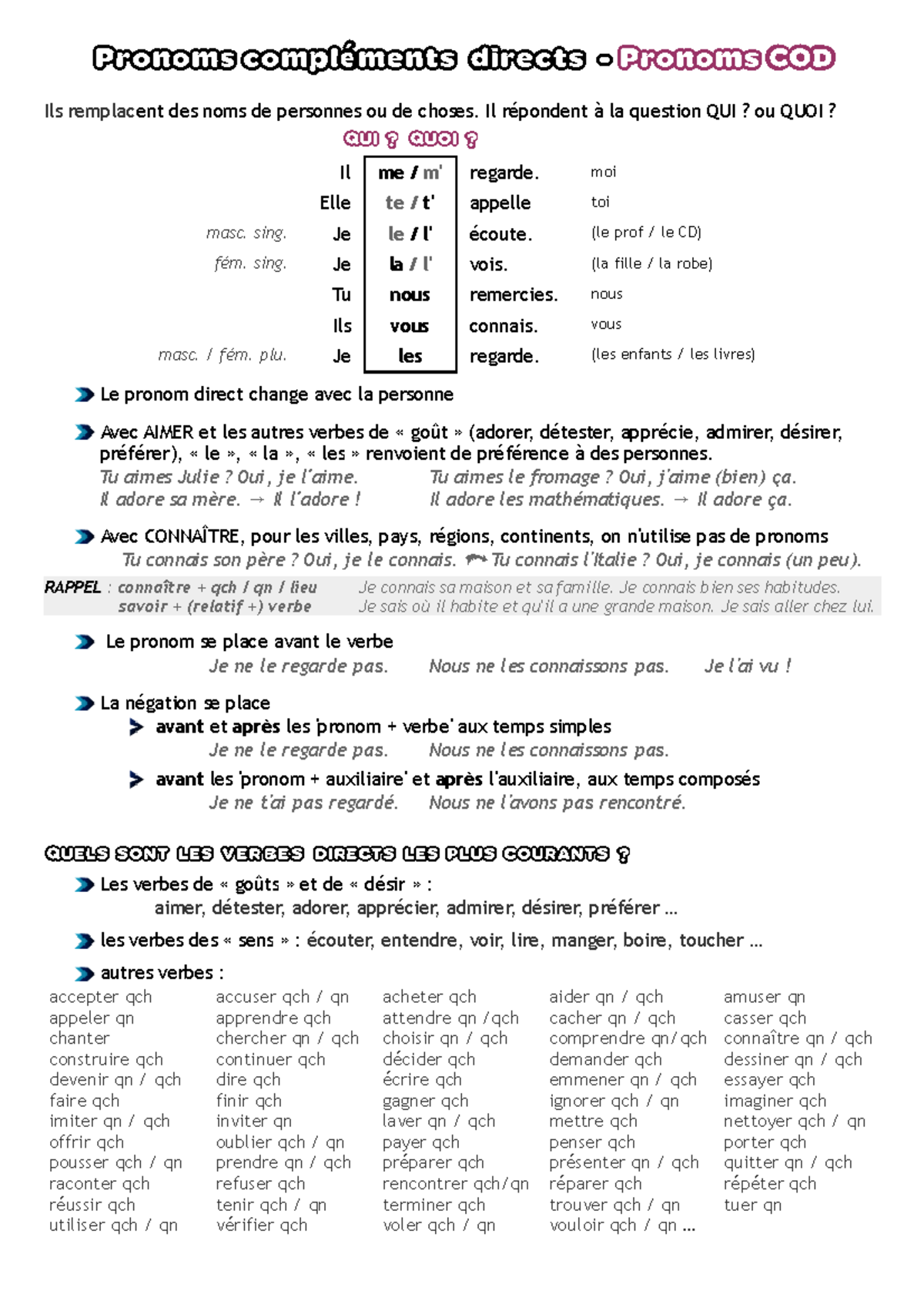 Pronoms cod coi1 - Pronom cod and coi - Pronoms compléments directs ...