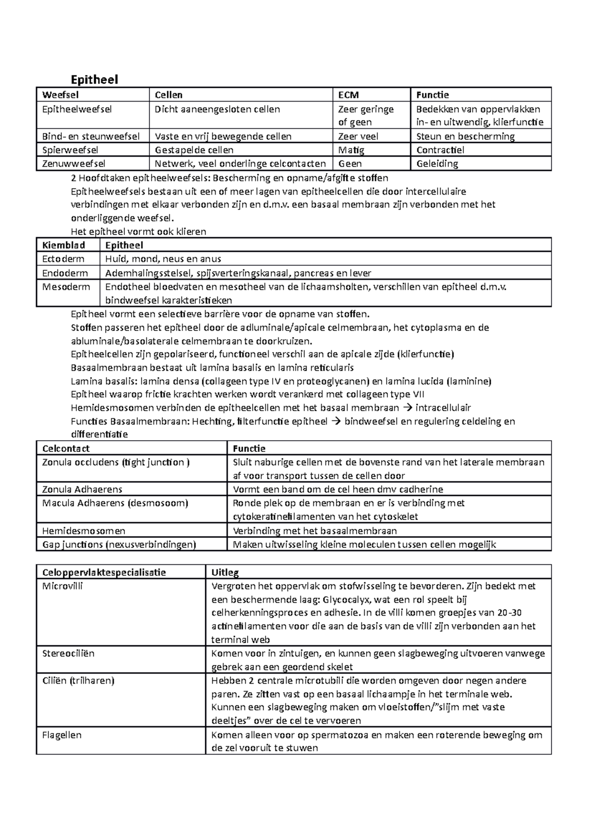 Samenvatting IPK - Functionele Histologie - Epitheel Weefsel ...