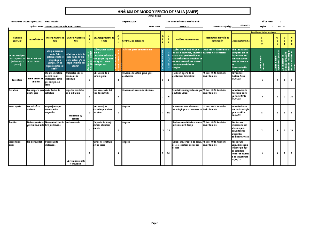 AMEF Brazo - amef - AMEF brazo Preparado por: N° de AMEF Fecha Clave ...