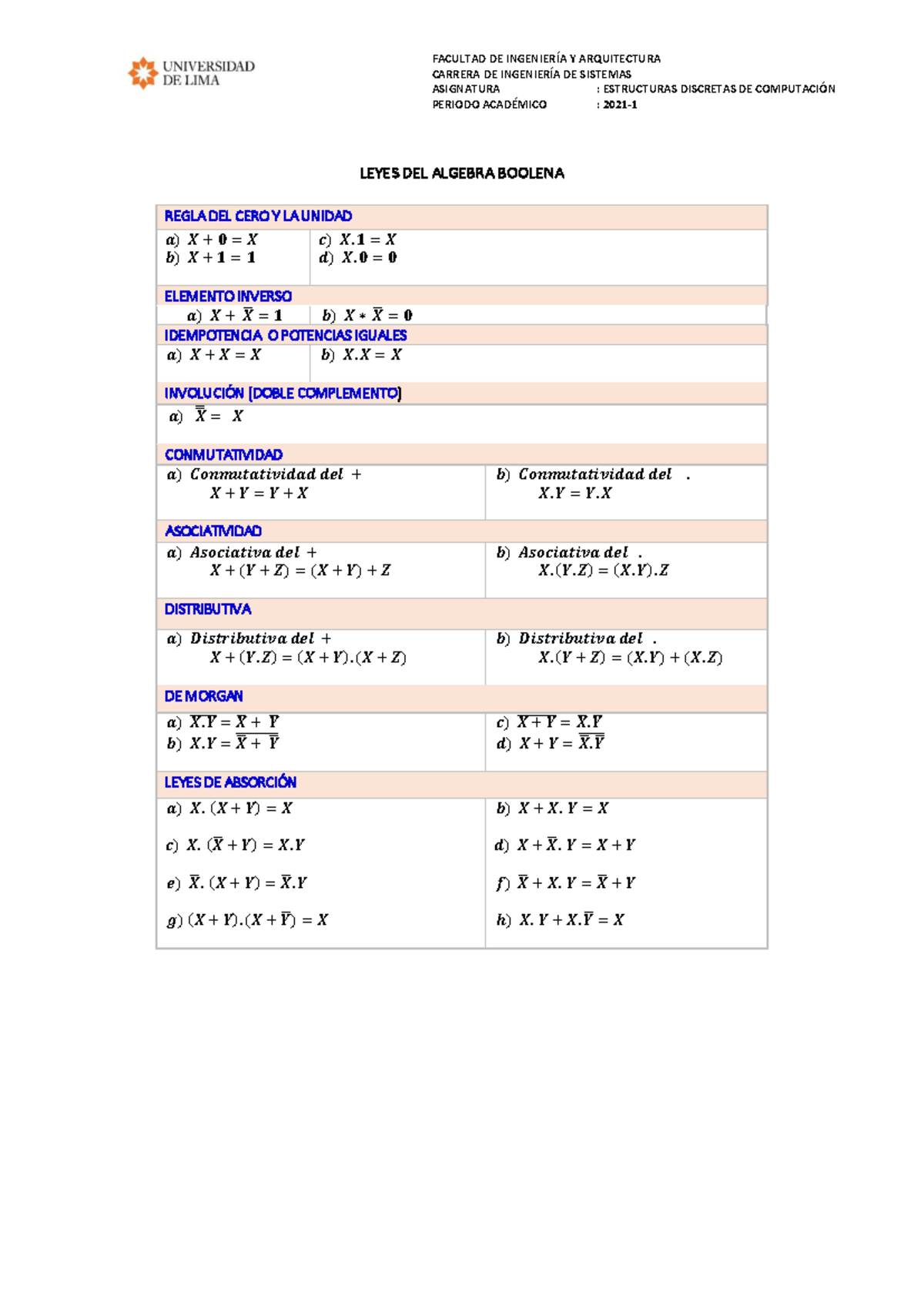 S03 Formulario algebra de bool - LEYES DEL ALGEBRA BOOLENA REGLA DEL ...