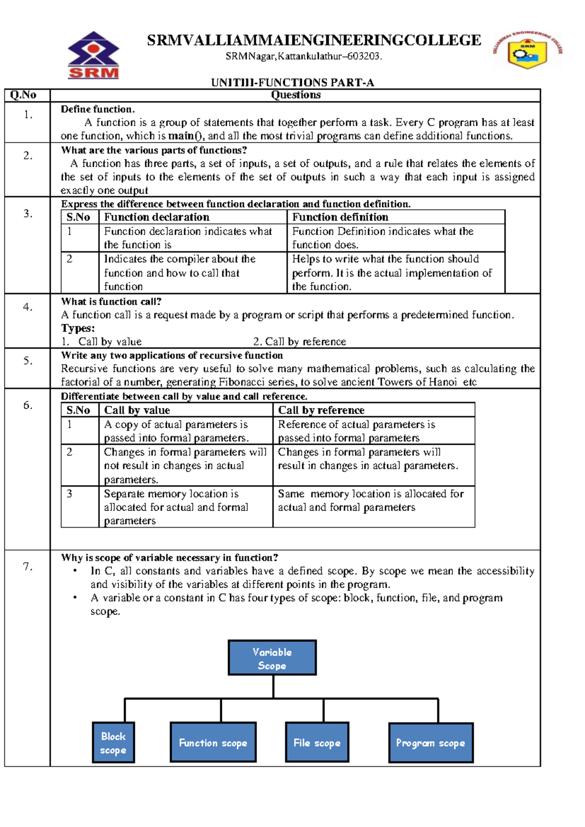 Unit 3 material - .. - SRMVALLIAMMAIENGINEERINGCOLLEGE SRMNagar,Kattankulathur–603203. - Studocu