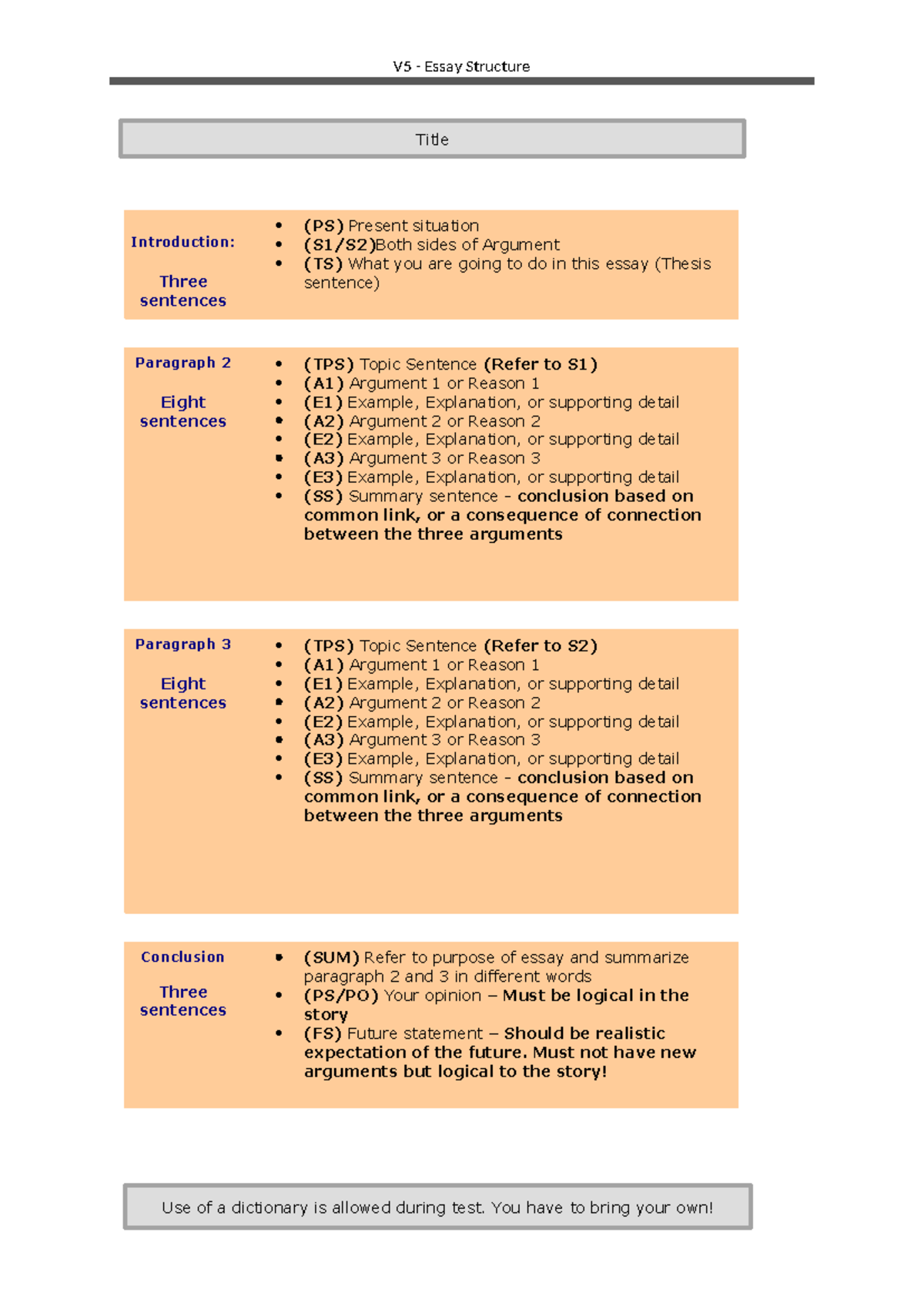 V5 - Essay structure - V5 - Essay Structure Use of a dictionary is ...