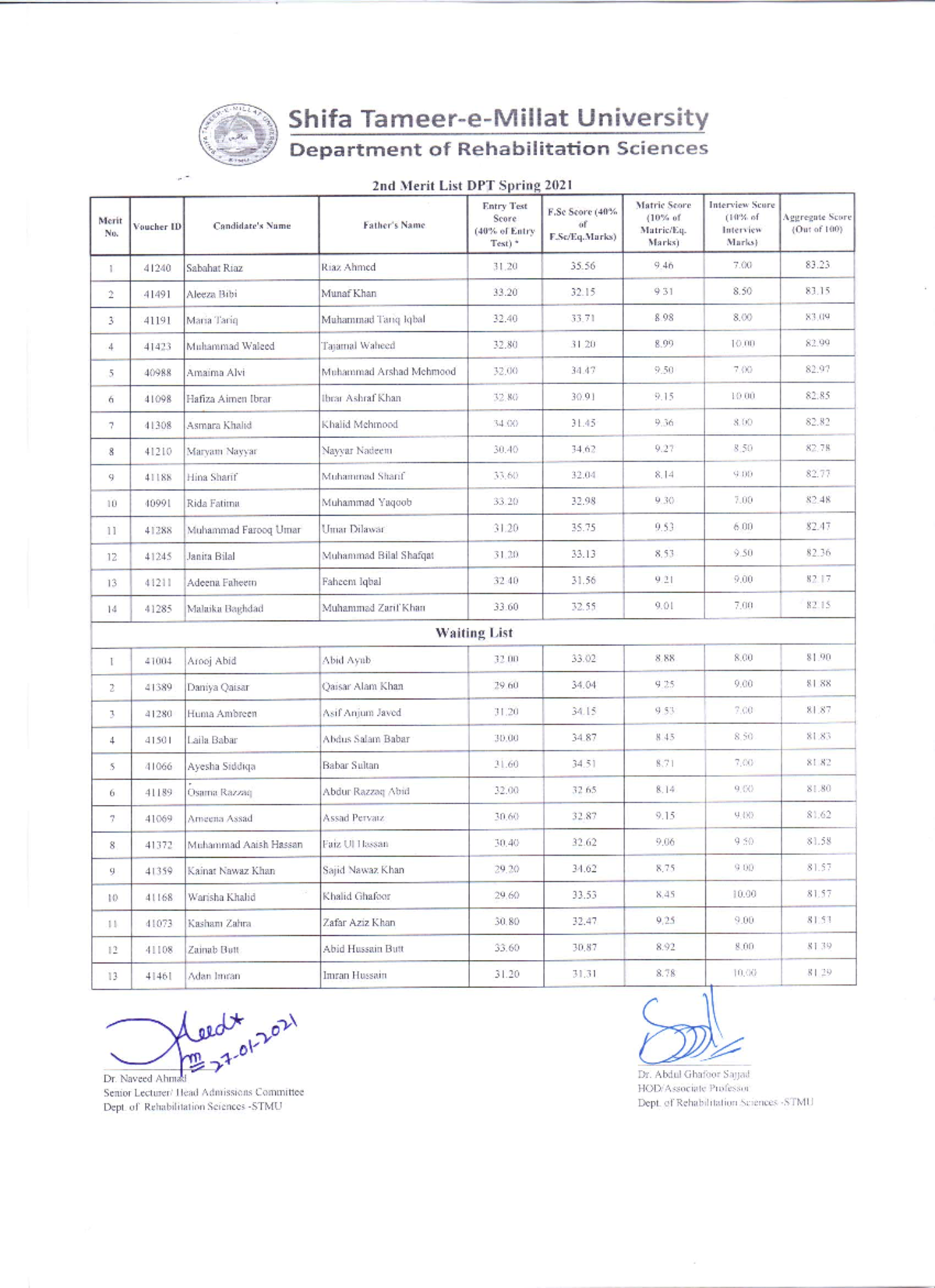 2nd Merit List DPT Spring 2021 - Doctor of physical therapy - Studocu