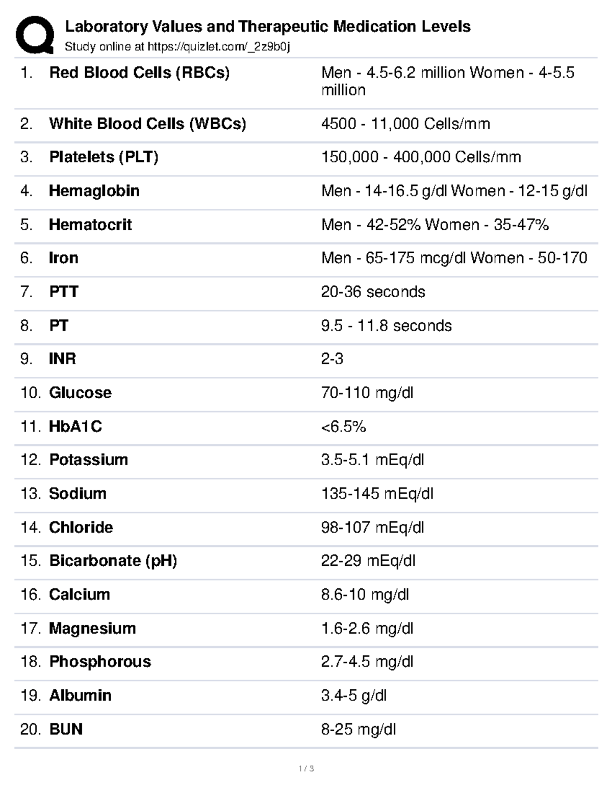 Laboratory Values and Therapeutic Medication Levels - 5-6 million Women ...