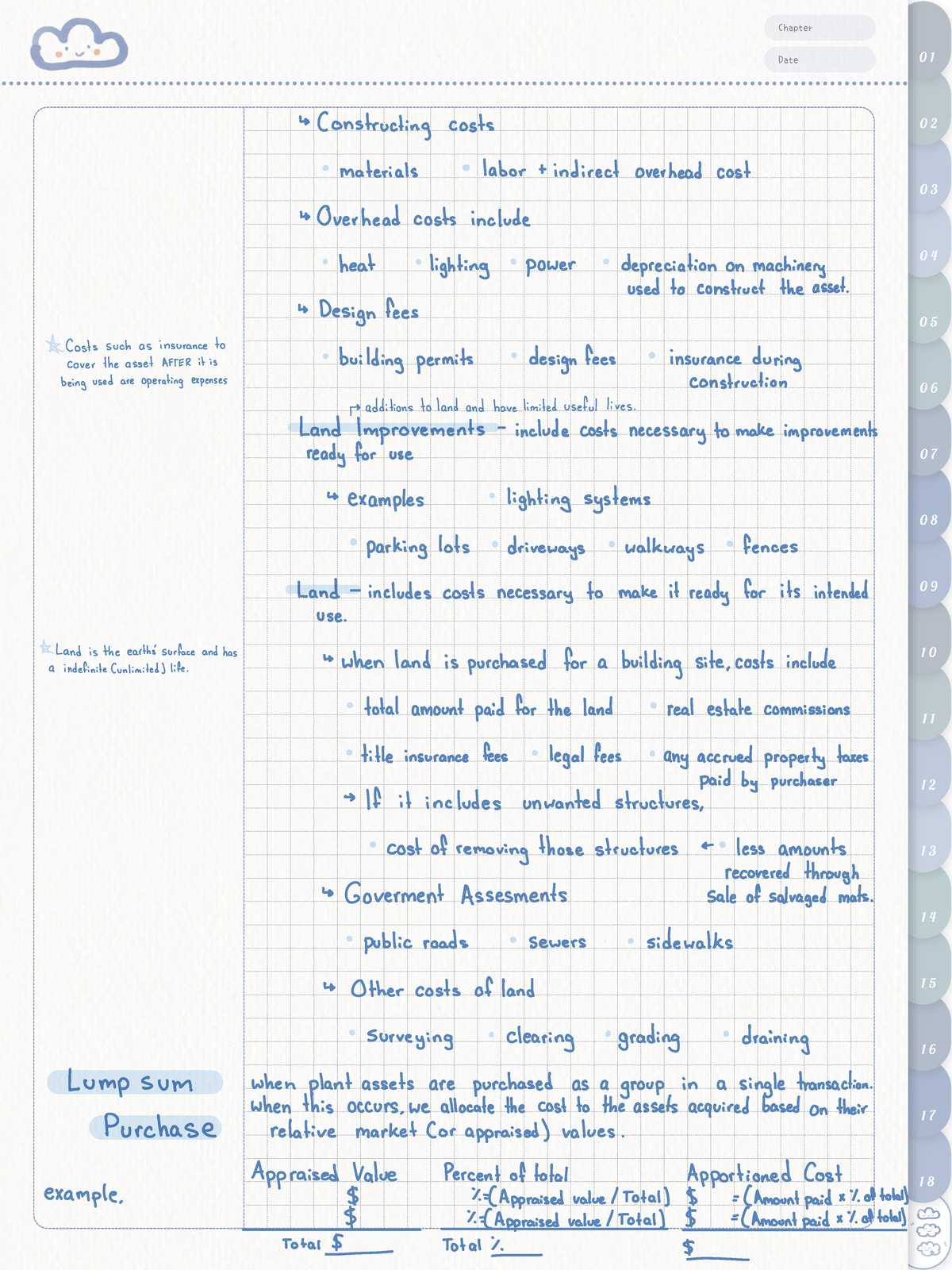 Plant Assets Accounting page 2 - 0 1 0 2 0 3 0 4 0 5 0 6 0 7 0 8 0 9 1 ...