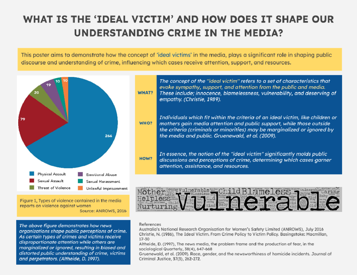 Annotated Poster - PICT1030 - Studocu