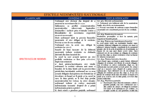 Partajul - Partajul A. Partajul prin buna învoială Dacă toți ...