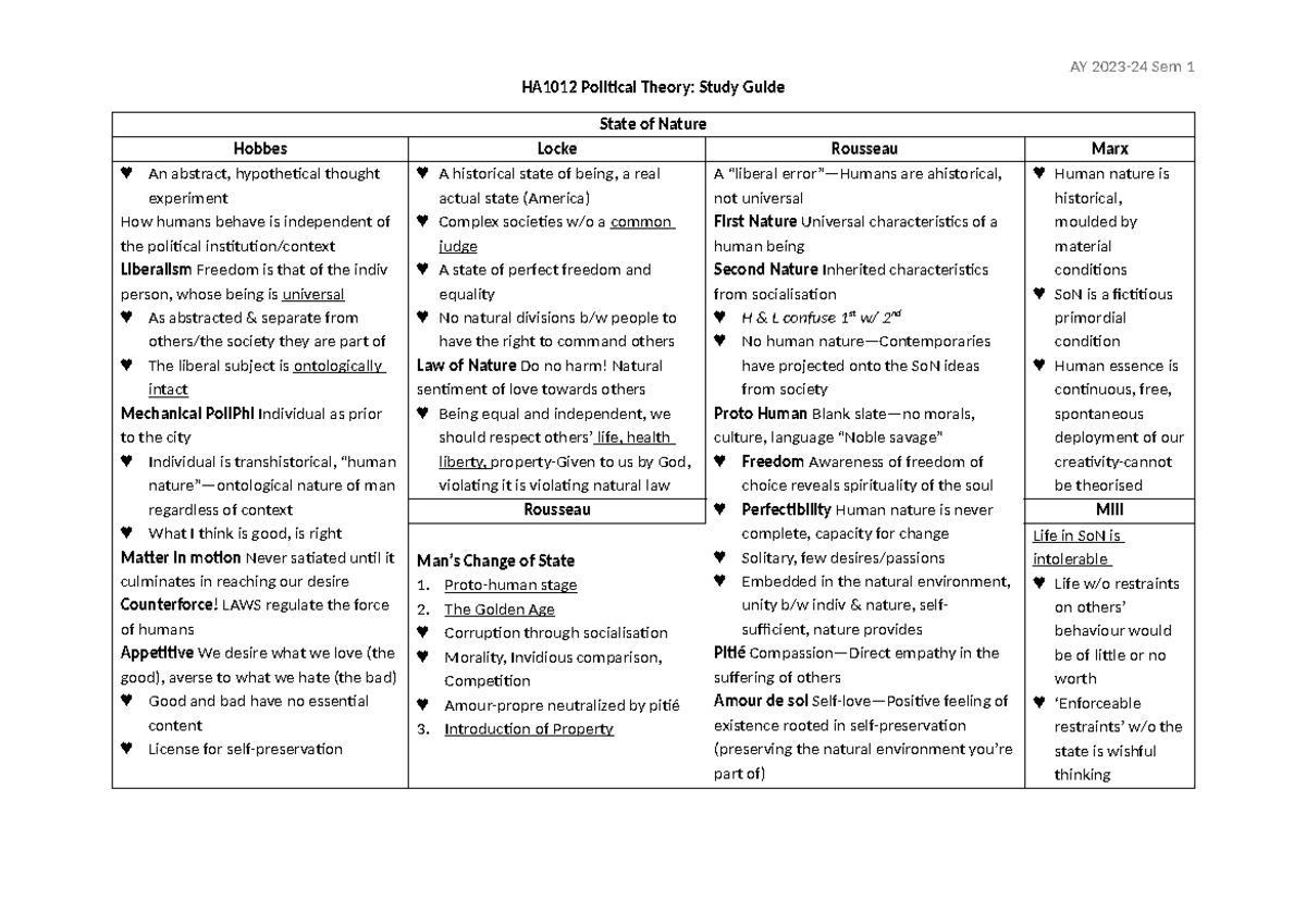 Pol Theory Cheat Sheet - HA1012 Political Theory: Study Guide State of ...