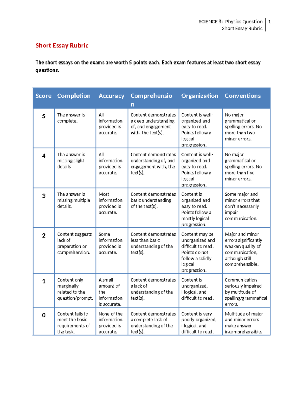 Short Essay Rubric - SCIENCE 8: Physics Question Short Essay Rubric 1 ...