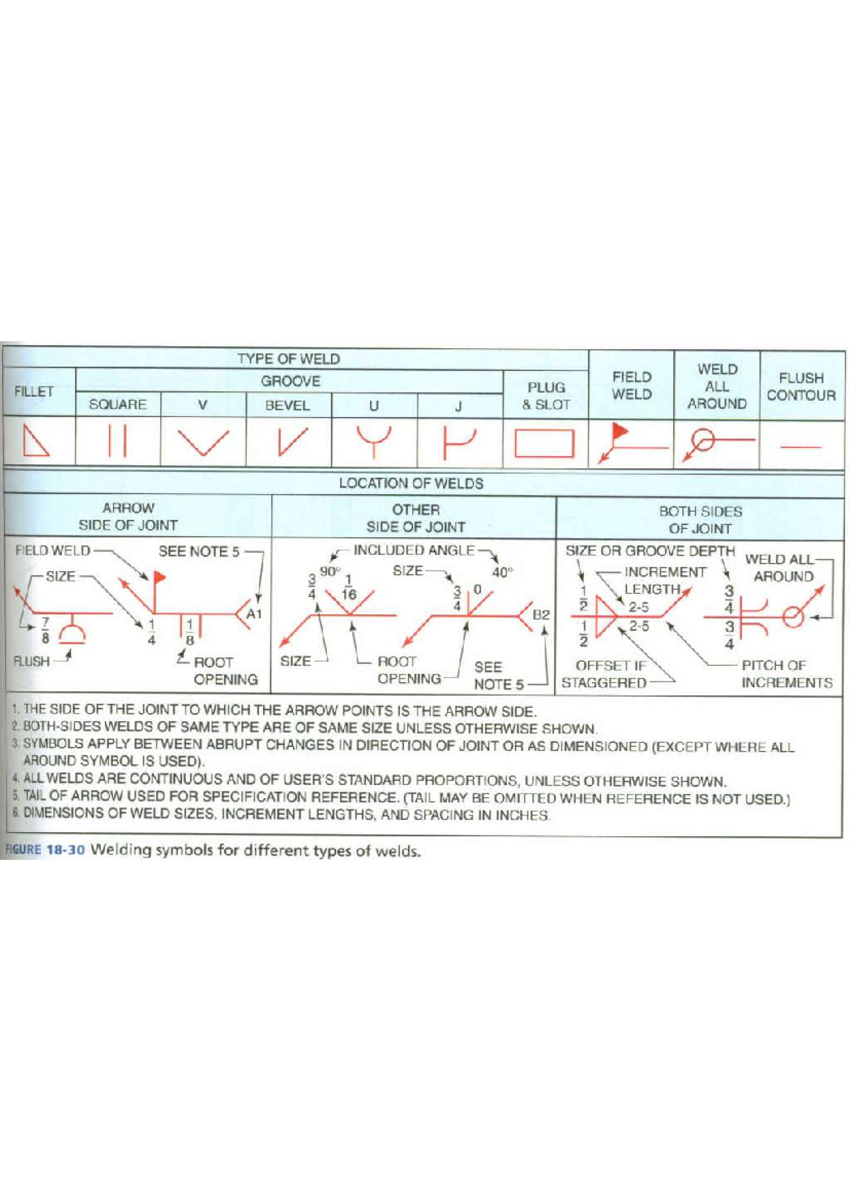 Welding symbols and diagrams - Pipe Fabrication Calculations Basic' s ...