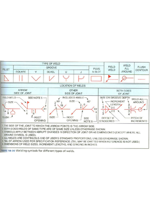 Pipe Fabrication Calculations Basic's - Pipe Fabrication Calculations ...