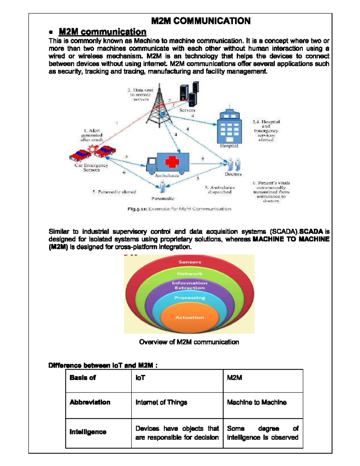 M2m & interoperability - M2M COMMUNICATION M2M communication This is ...