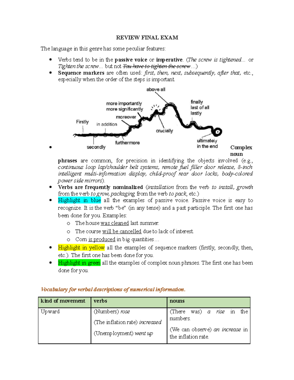 Review Final EXAM - REVIEW FINAL EXAM The language in this genre has ...