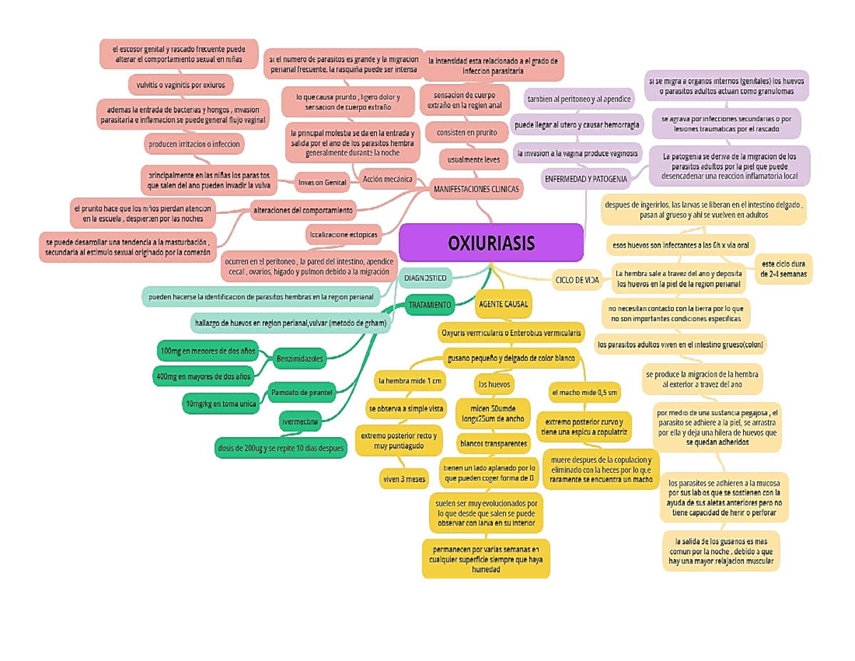 Mapa oxiuriasis - Parasitología - Studocu