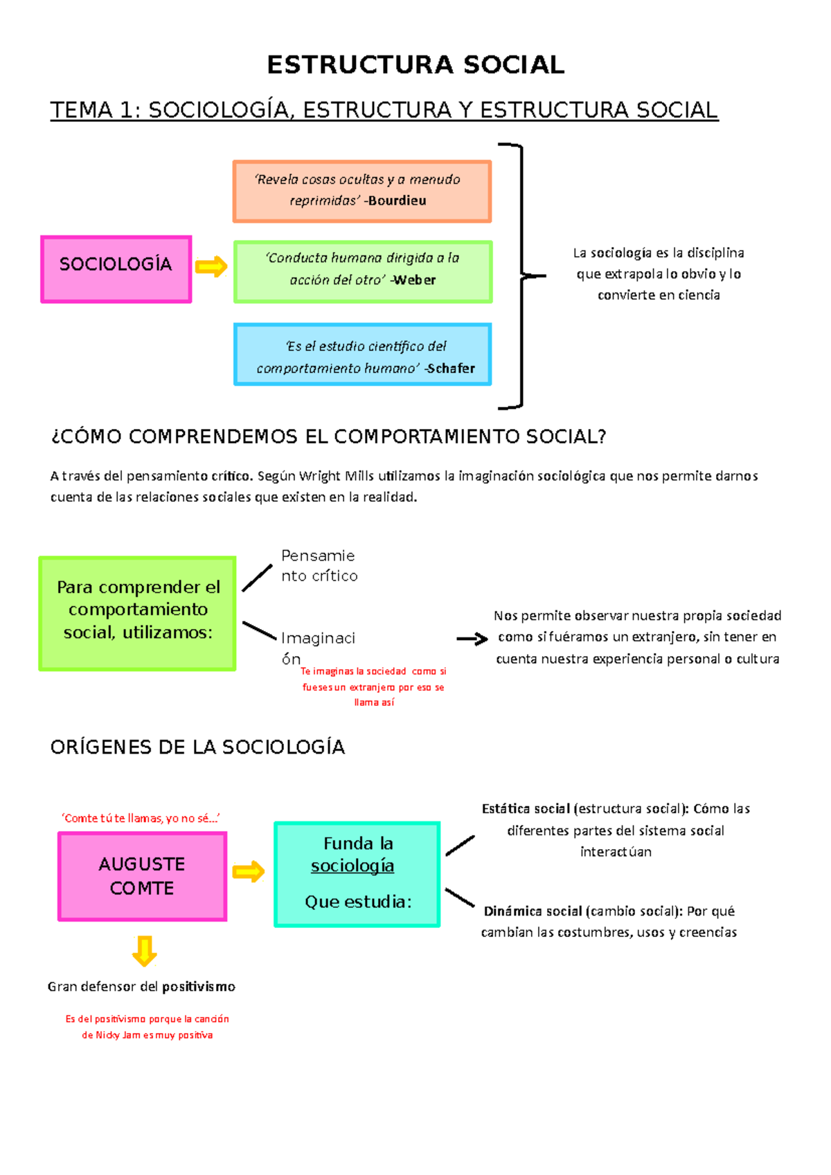 Estructura Social María Torrente Fernández - ESTRUCTURA SOCIAL TEMA 1: SOCIOLOGÍA, ESTRUCTURA Y ...