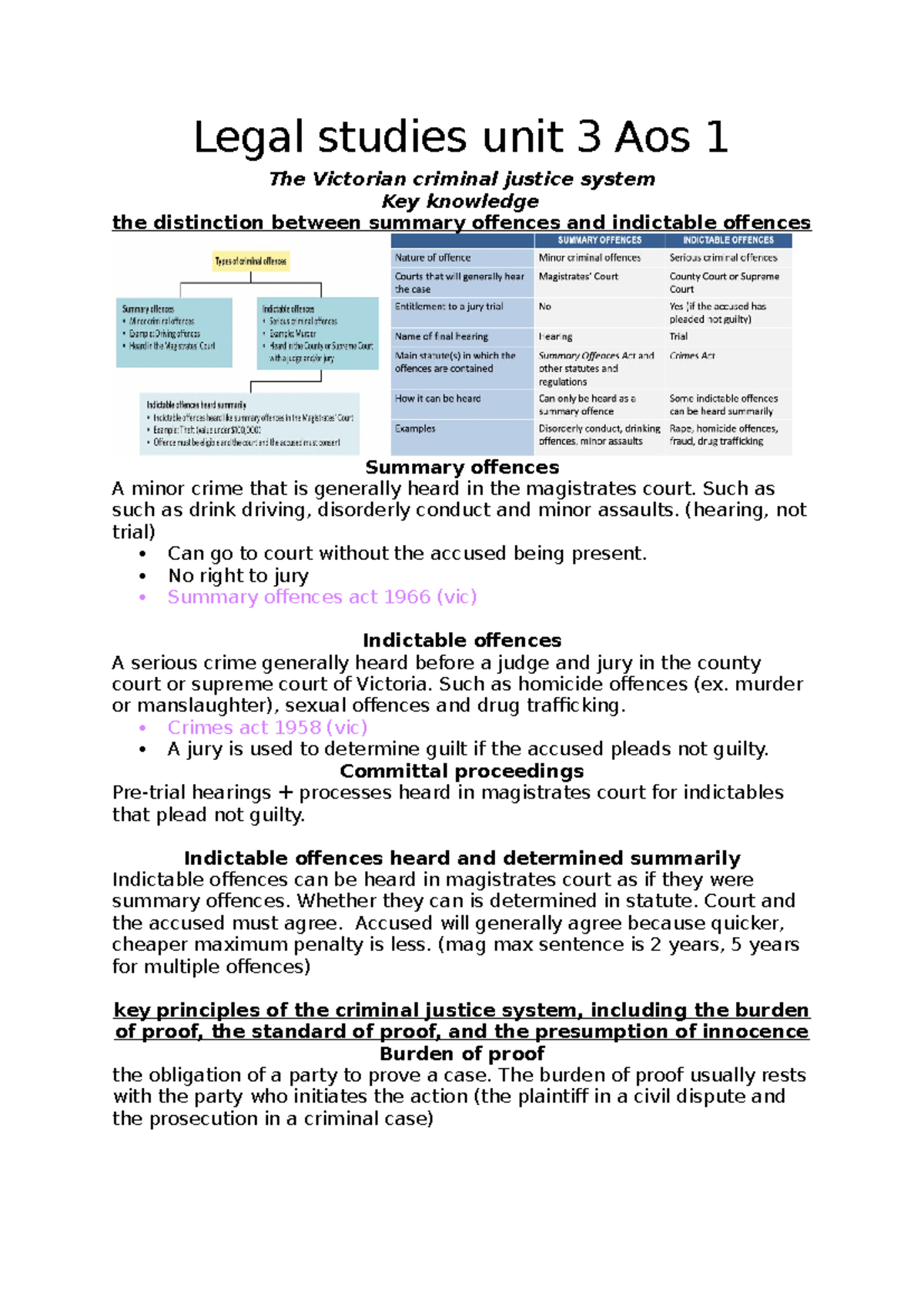 Legal studies unit 3 Aos 1 - Legal studies unit 3 Aos 1 🎀The Victorian ...