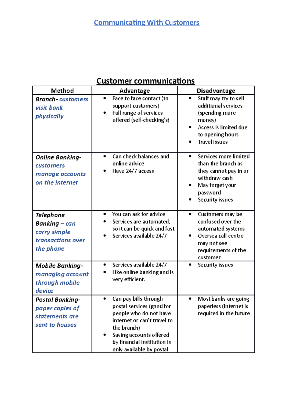 Communicating With Customers - Studocu