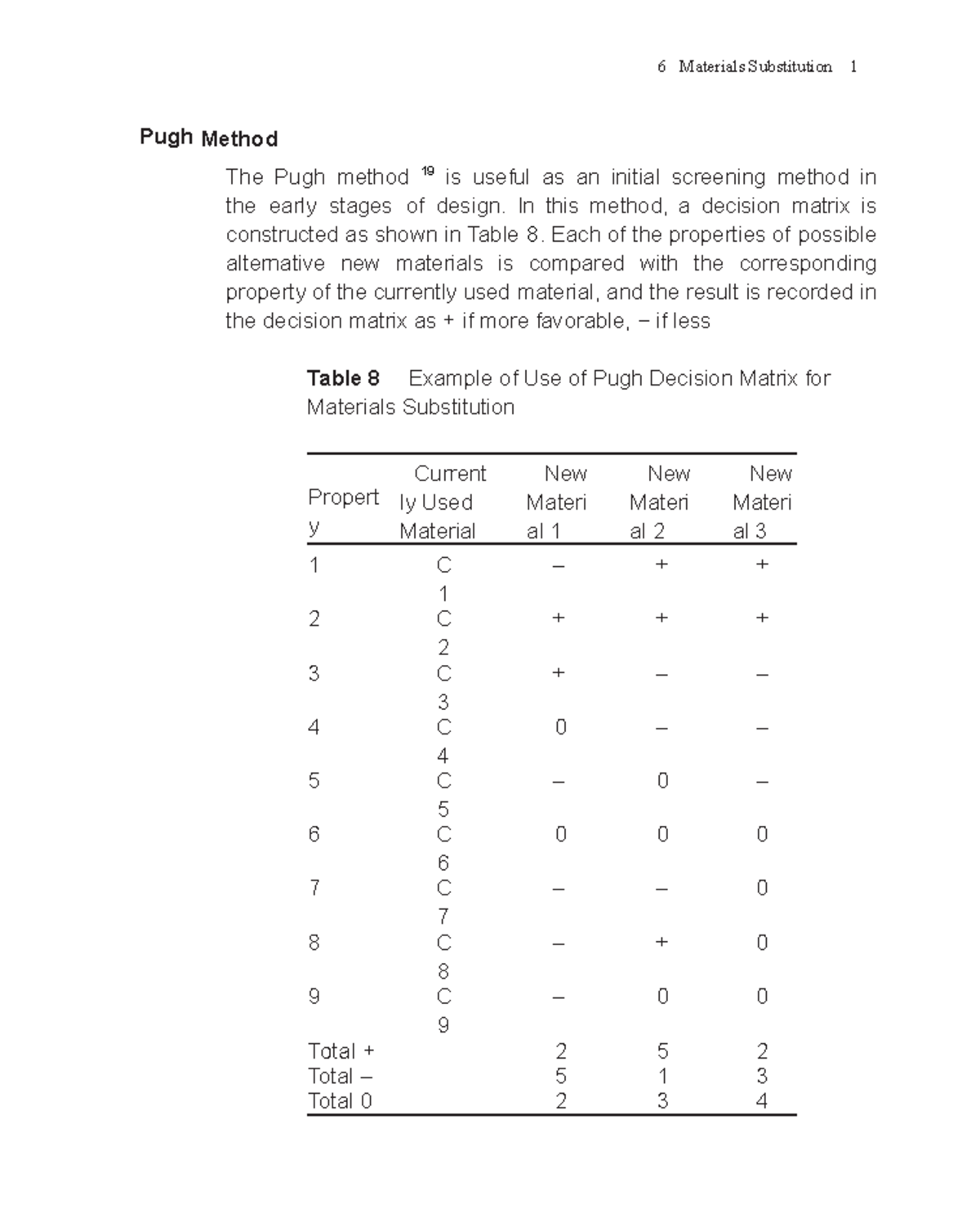 Pugh Method - In this method, a decision matrix is constructed as shown ...