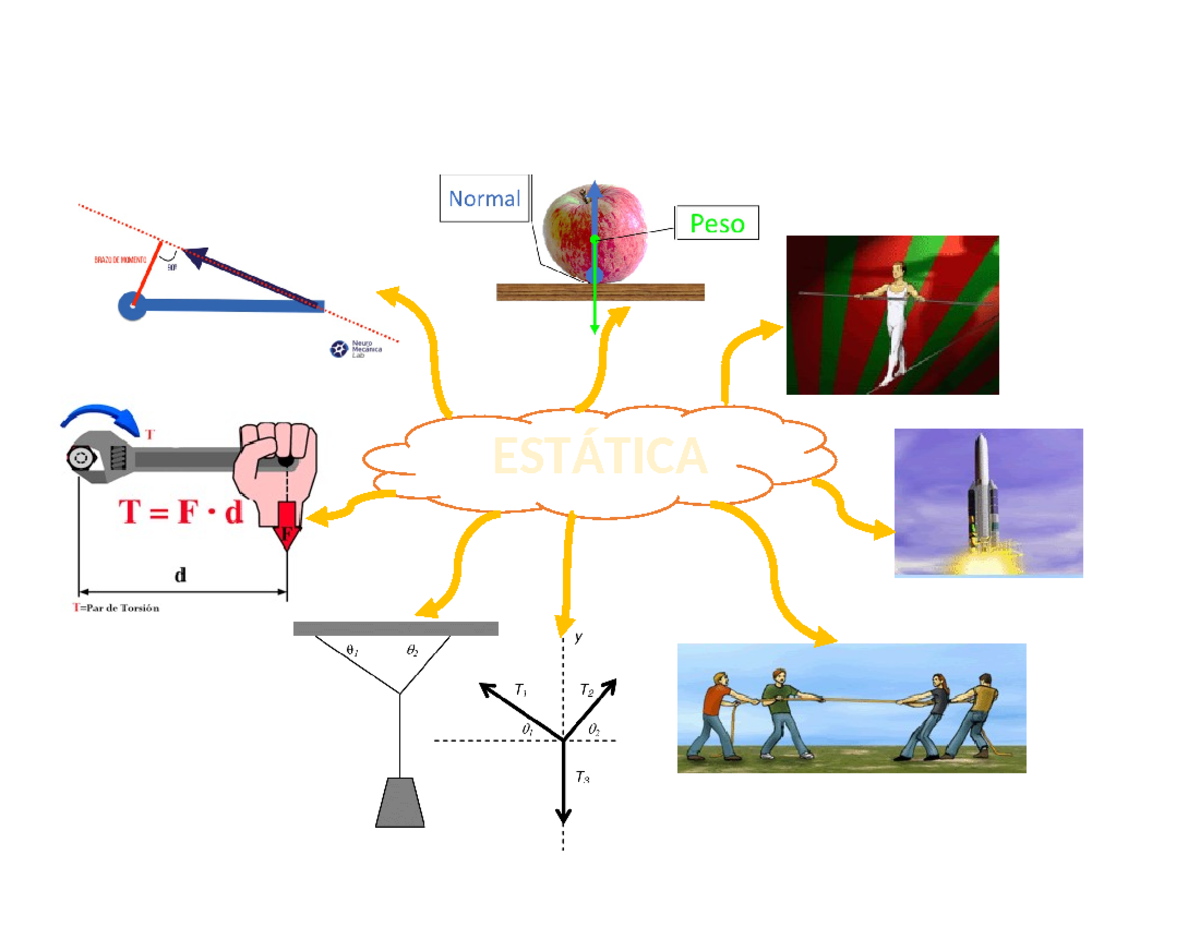 Mapa mecanica prac. 6 - Resumen Mecánica Clásica - ESTÁTICA - Studocu