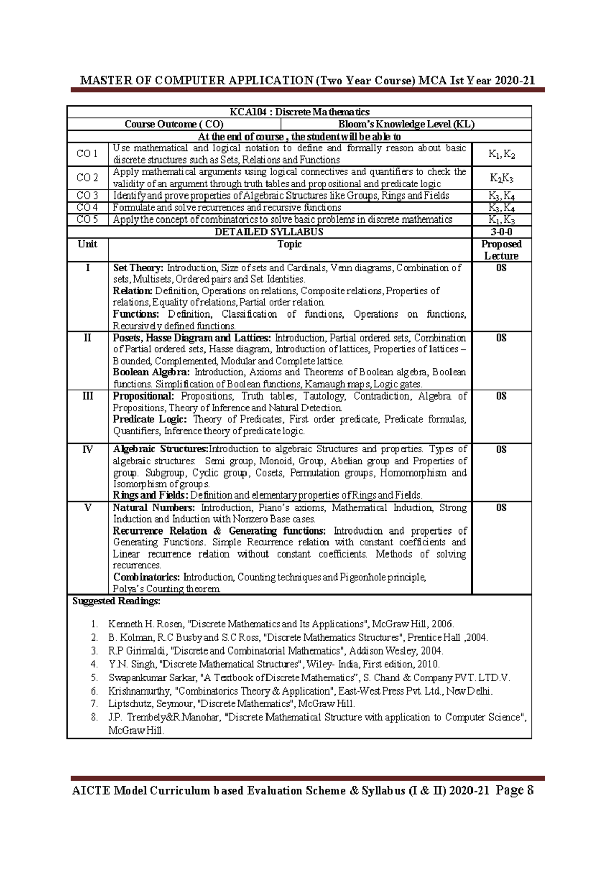 Discrete mathematics - Relation: Definition, Operations on relations ...