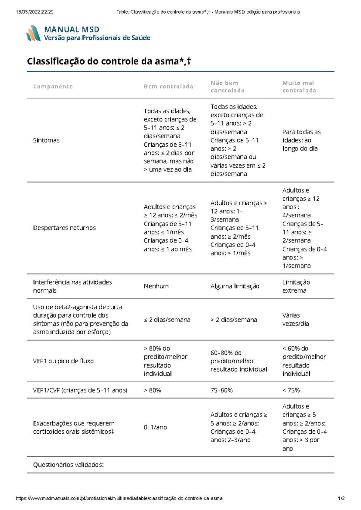 Table Classificação do controle da asma ,† - Manuais MSD edição para ...