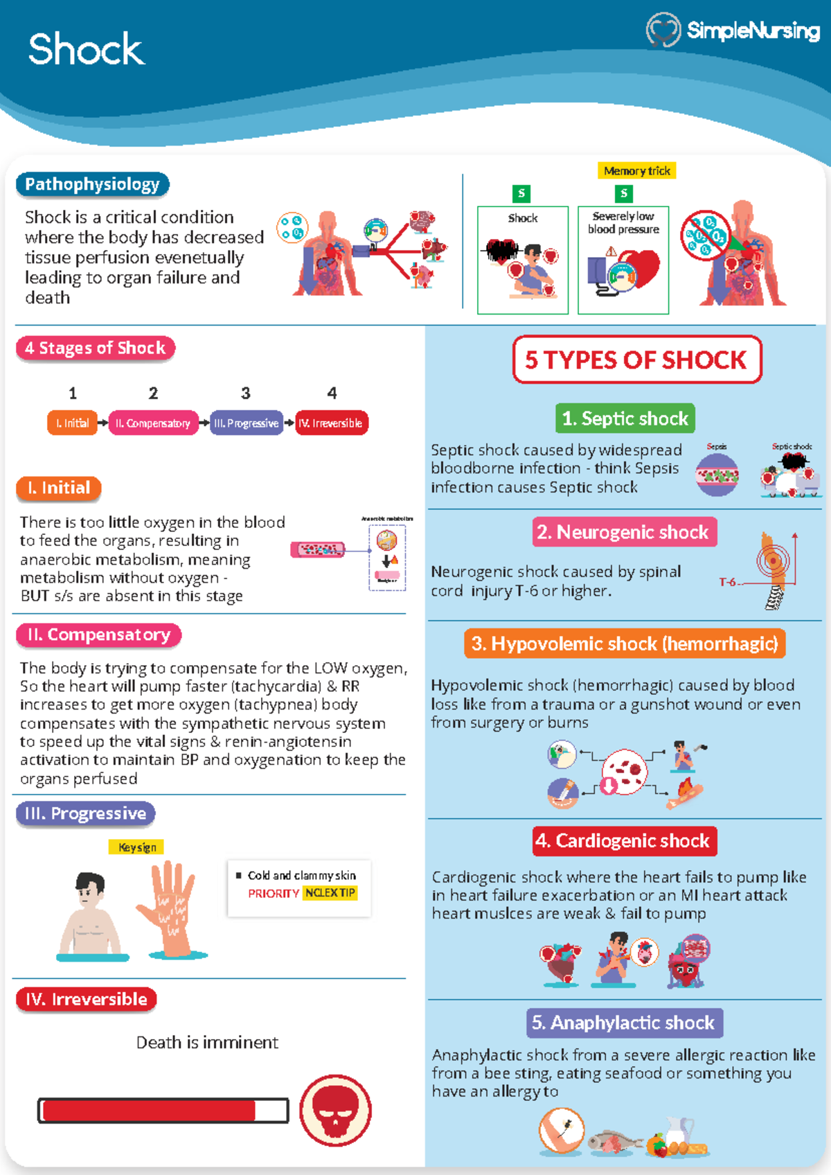 1. Shock - study sheets - Shock Pathophysiology Shock is a critical ...