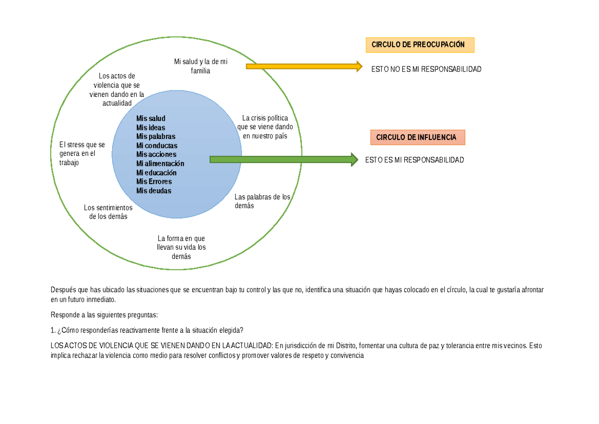 Círculo de la influencia Vs. Círculo de la preocupación - Después que ...