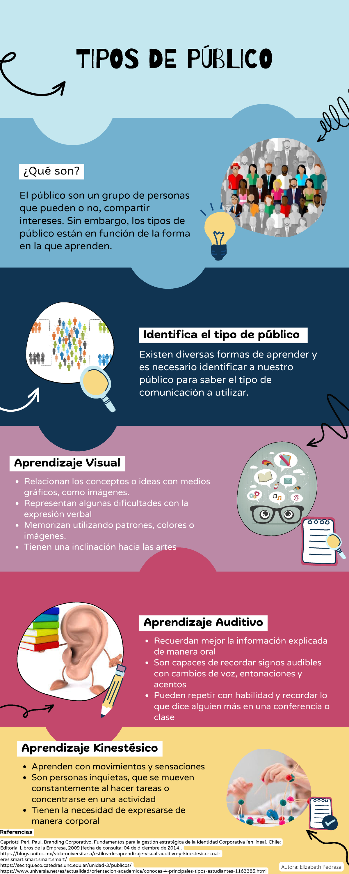Tipos de publico - apuntes - TIPOS DE PÚBLICO ¿Qué son? El público son ...