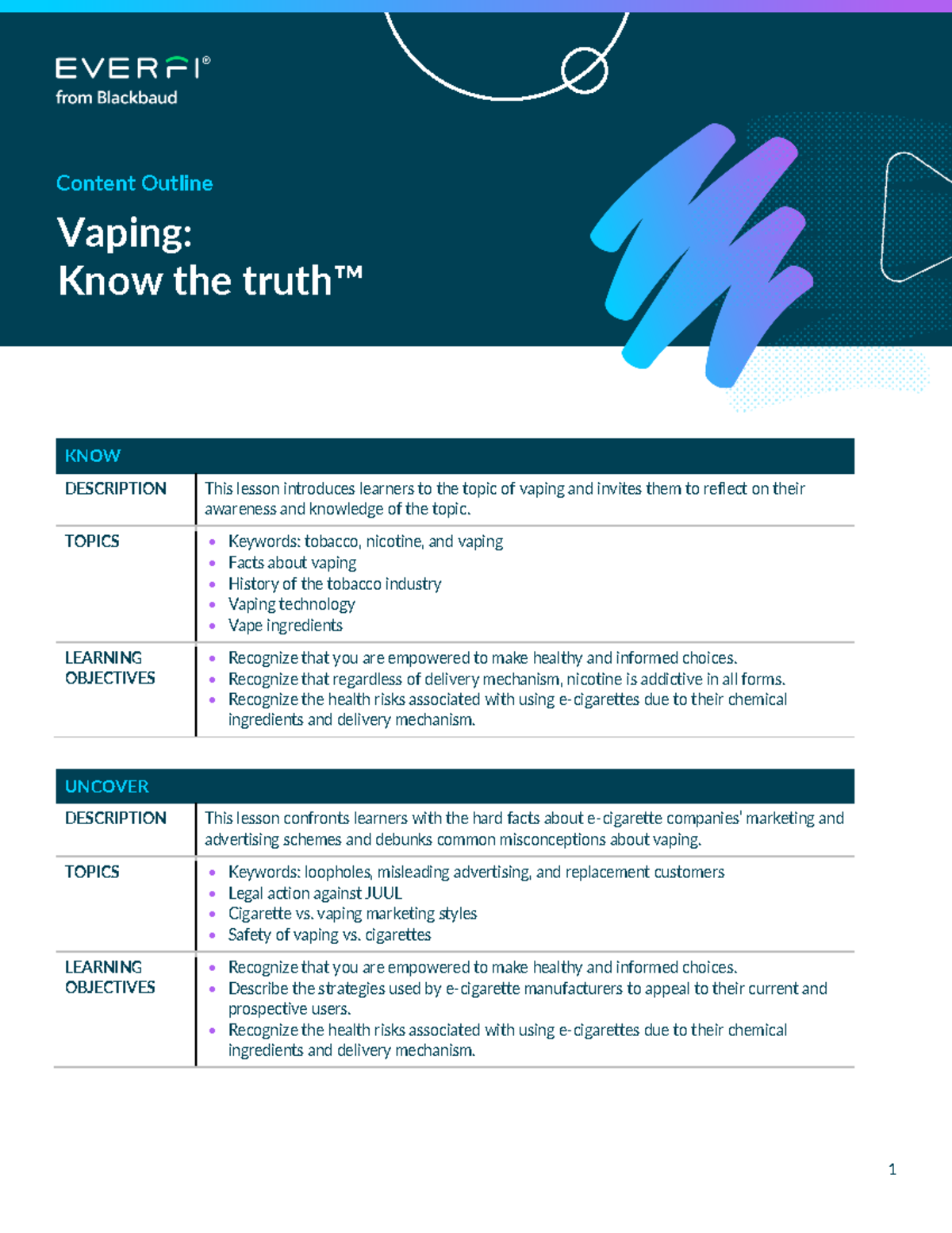 Vaping Know The Truth Content Outline - 1 Vaping: Know the truth ...
