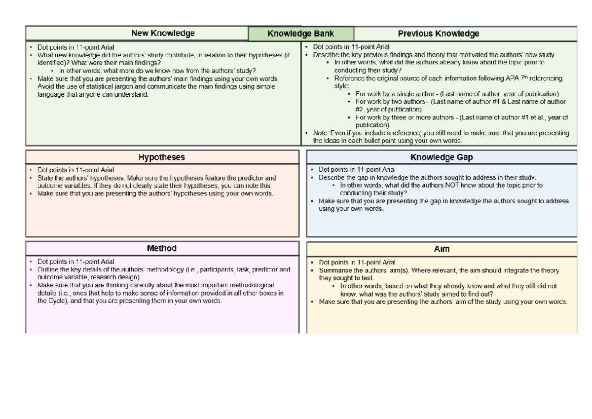 Cycle of science template - PSYC1030 - UQ - Studocu