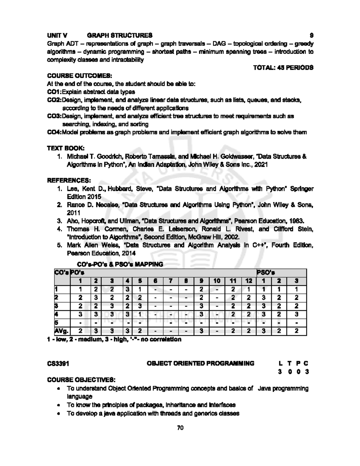 OOPS Syllabus - OOPS BOOK - UNIT V GRAPH STRUCTURES 9 Graph ADT ...