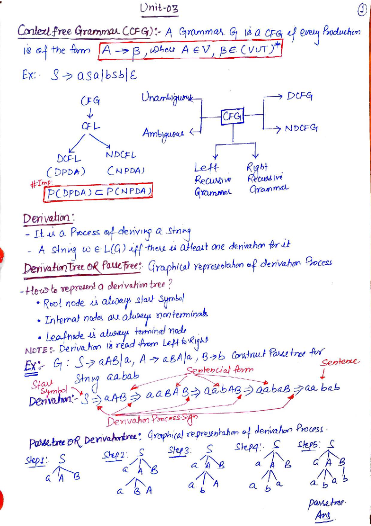 Tafl unit 3 2023 2024 - ytyog - 1 Context free Grammar A Grammar G is a ...