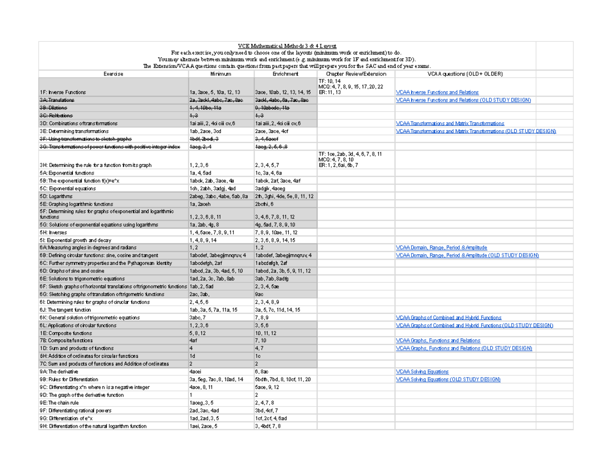 Methods layout - bbhnjnjnh - VCE Mathematical Methods 3 & 4 Layout For ...