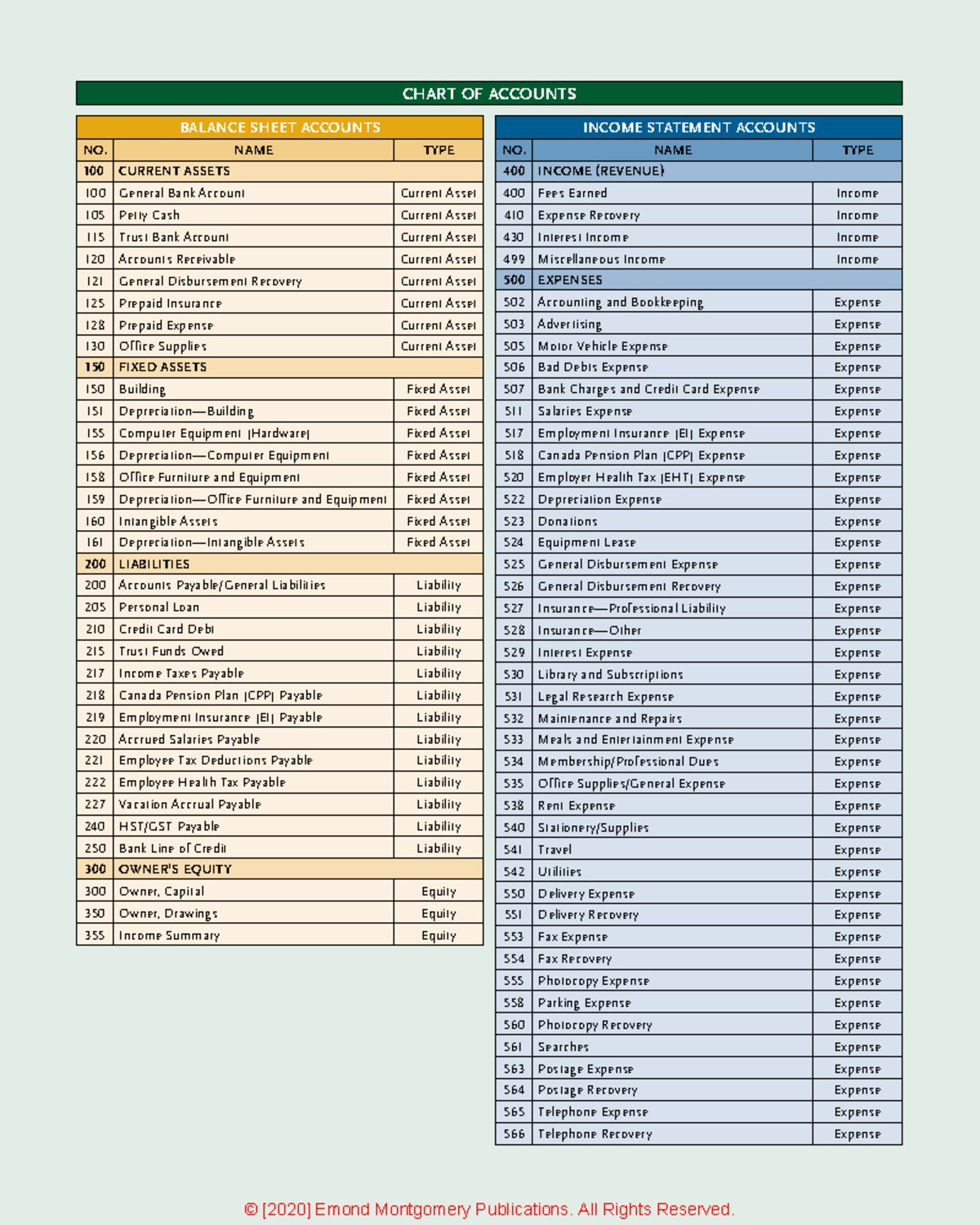 Chart of Accounts - CHART OF ACCOUNTS BALANCE SHEET ACCOUNTS NO. NAME ...
