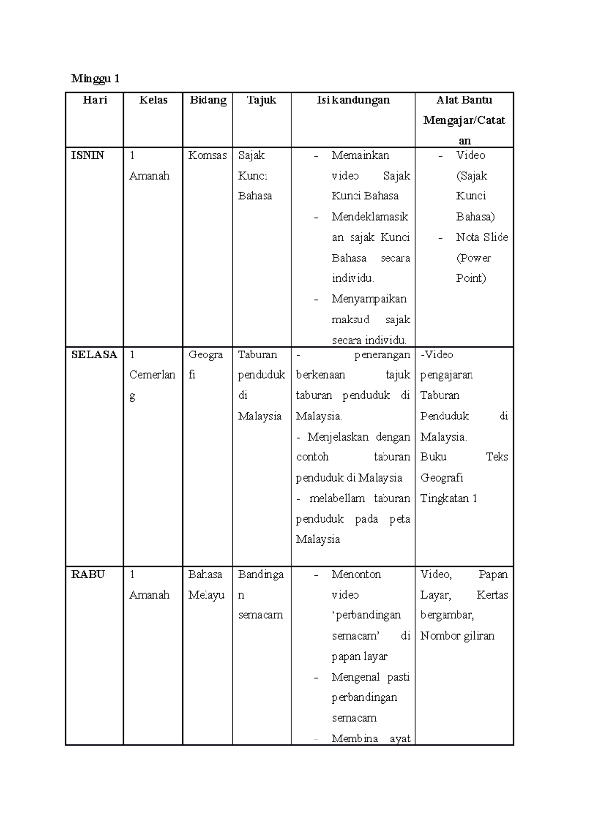 CONTOH- CONTOH RPH - Minggu 1 Hari Kelas Bidang Tajuk Isi kandungan ...