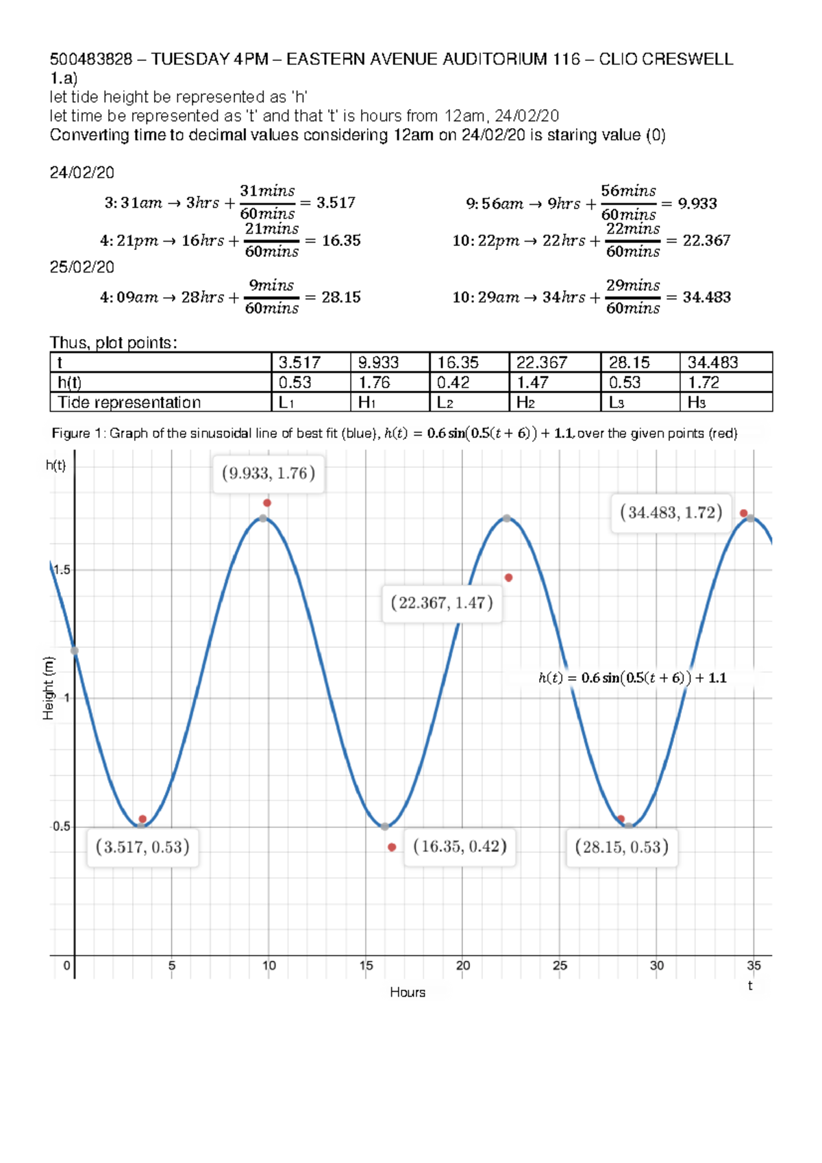 MATH1011 Assignment 1 - Warning: TT: undefined function: 32 1) let tide height be represented as ...