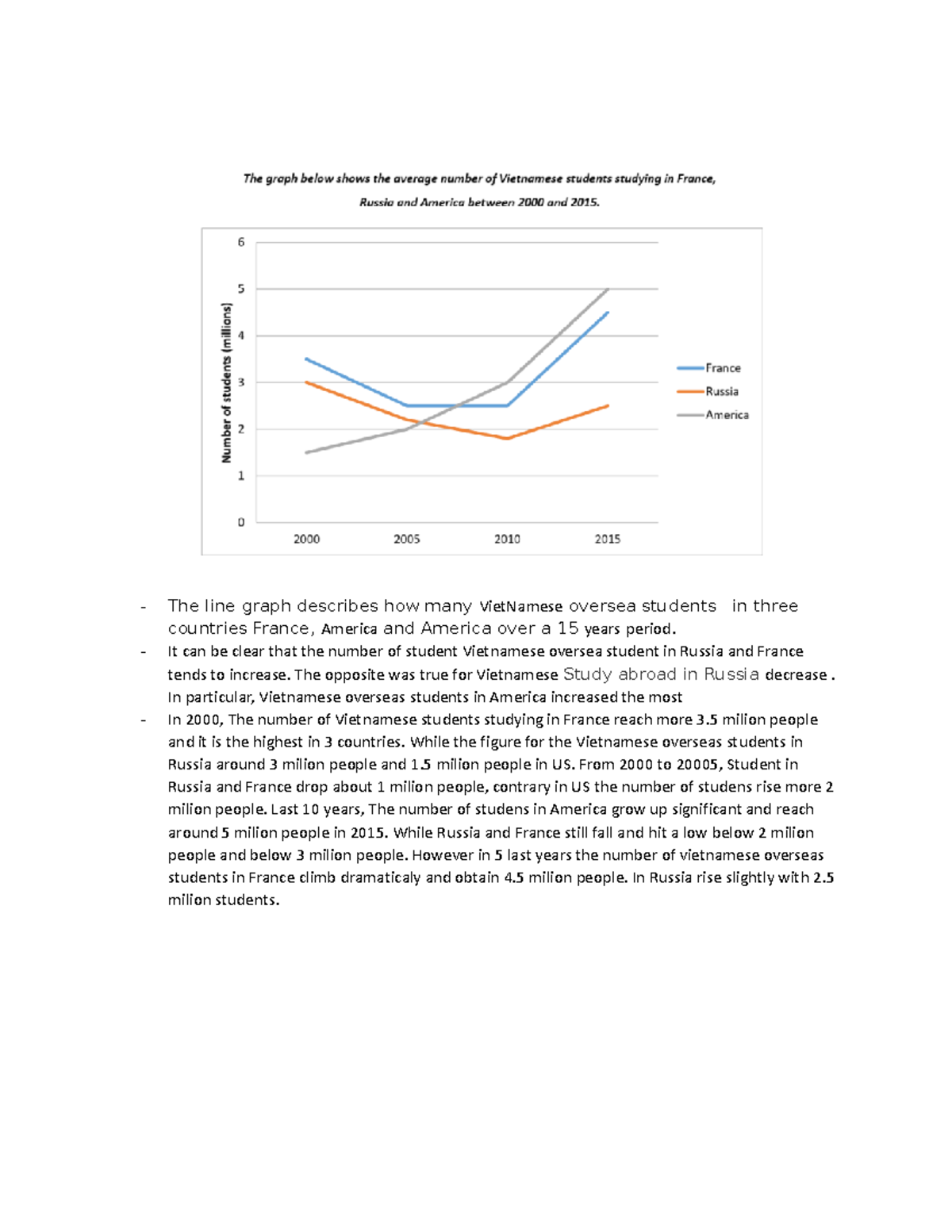 Writting - The line graph describes how many VietNamese oversea ...