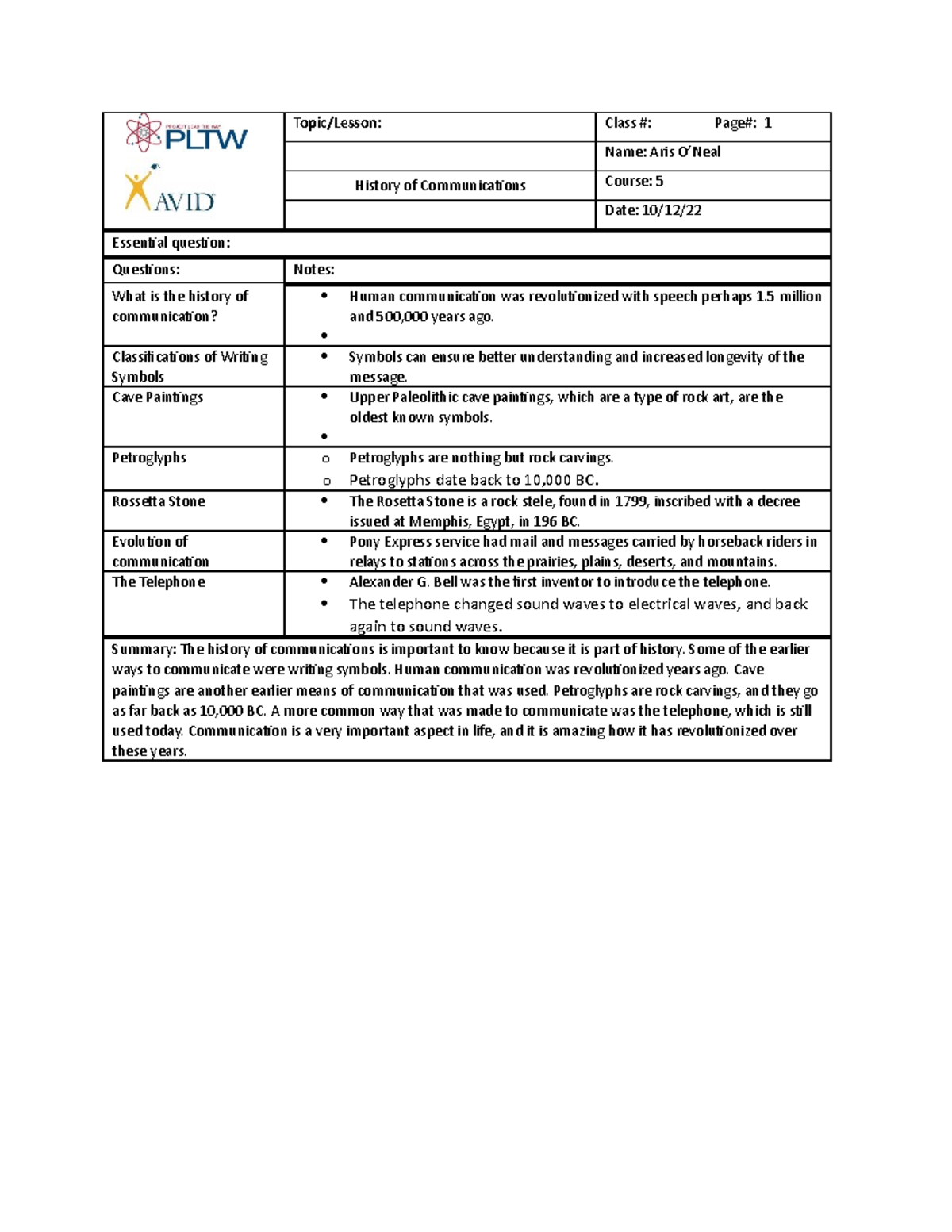 History of Communications- Aris O'Neal - Topic/Lesson: Class #: Page ...