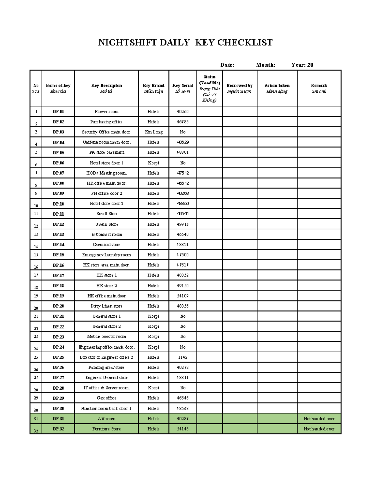 Daily key chestlist - Checklist - No STT Name of key Tên chìa Key ...