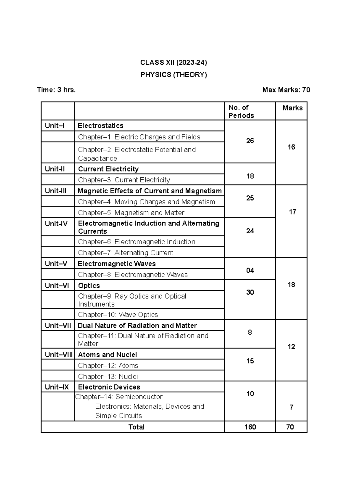 Grade 12 Physics Syllabus 2023-24 - CLASS XII (2023-24) PHYSICS (THEORY) Time: 3 hrs. Max Marks ...