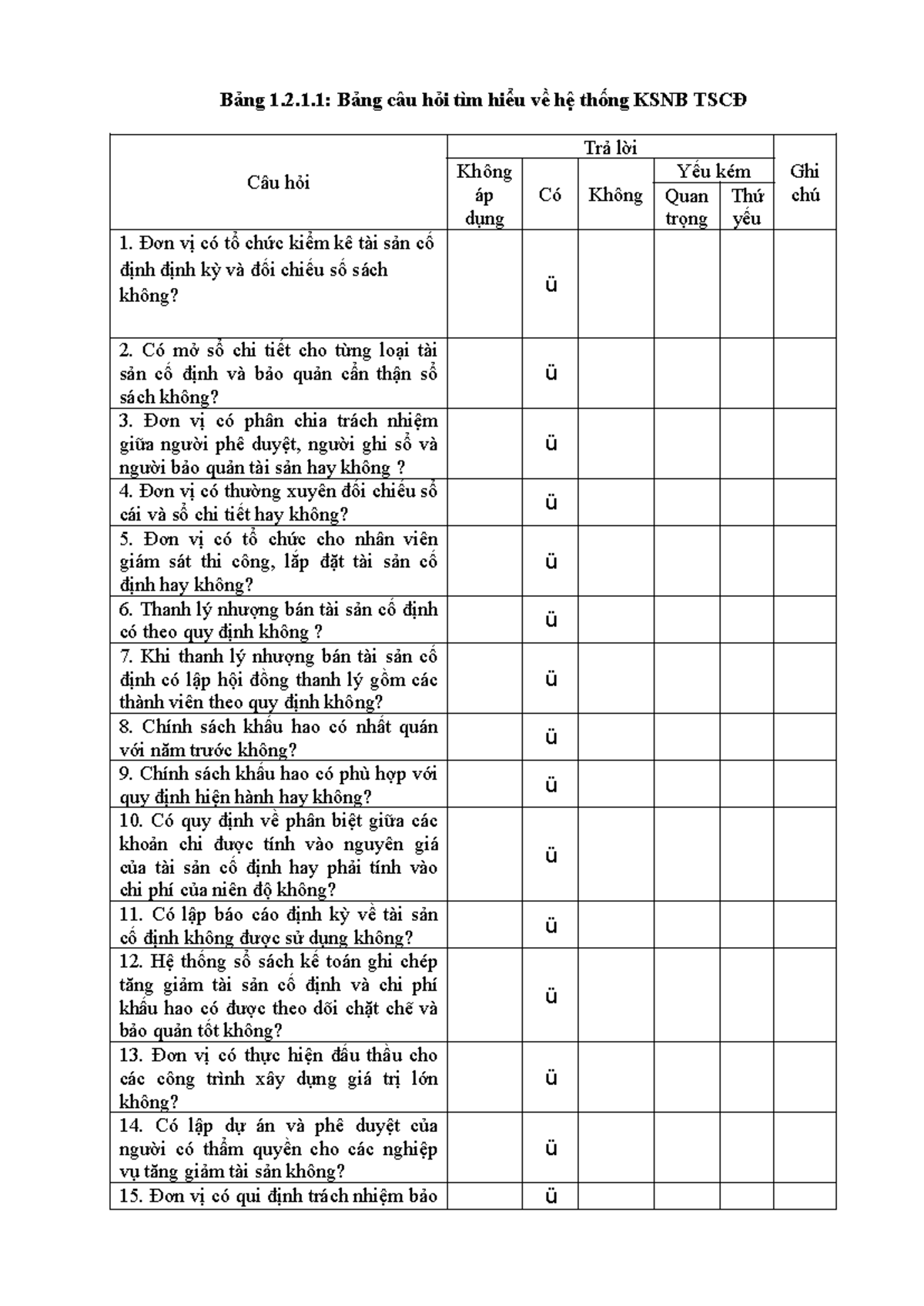 Bảng câu hỏi ksnb tài sản cố định - Bảng 1.2.1: Bảng câu hỏi tìm hiểu ...