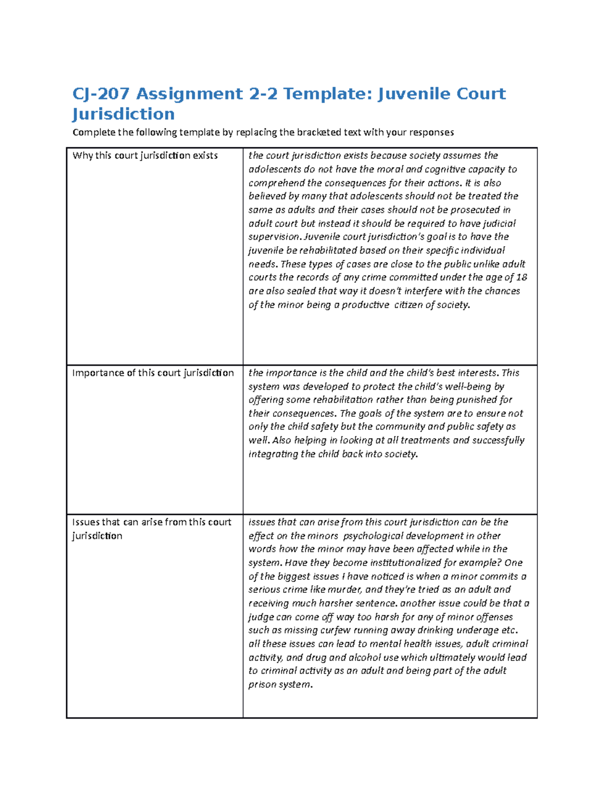 CJ-207 Assignment 2-2 LF - CJ-207 Assignment 2-2 Template: Juvenile ...