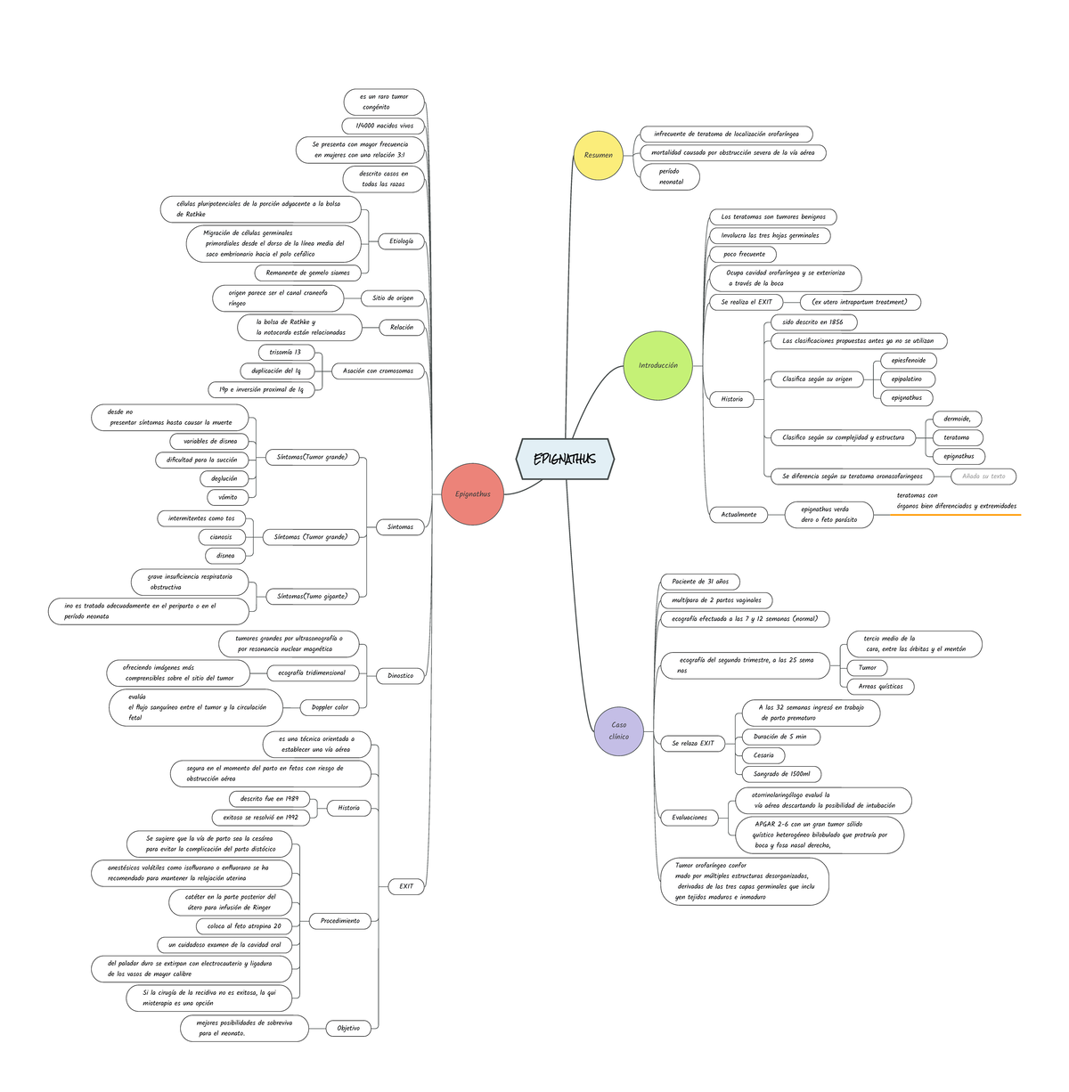 Epignathus - Resumen infrecuente de teratoma de localización ...
