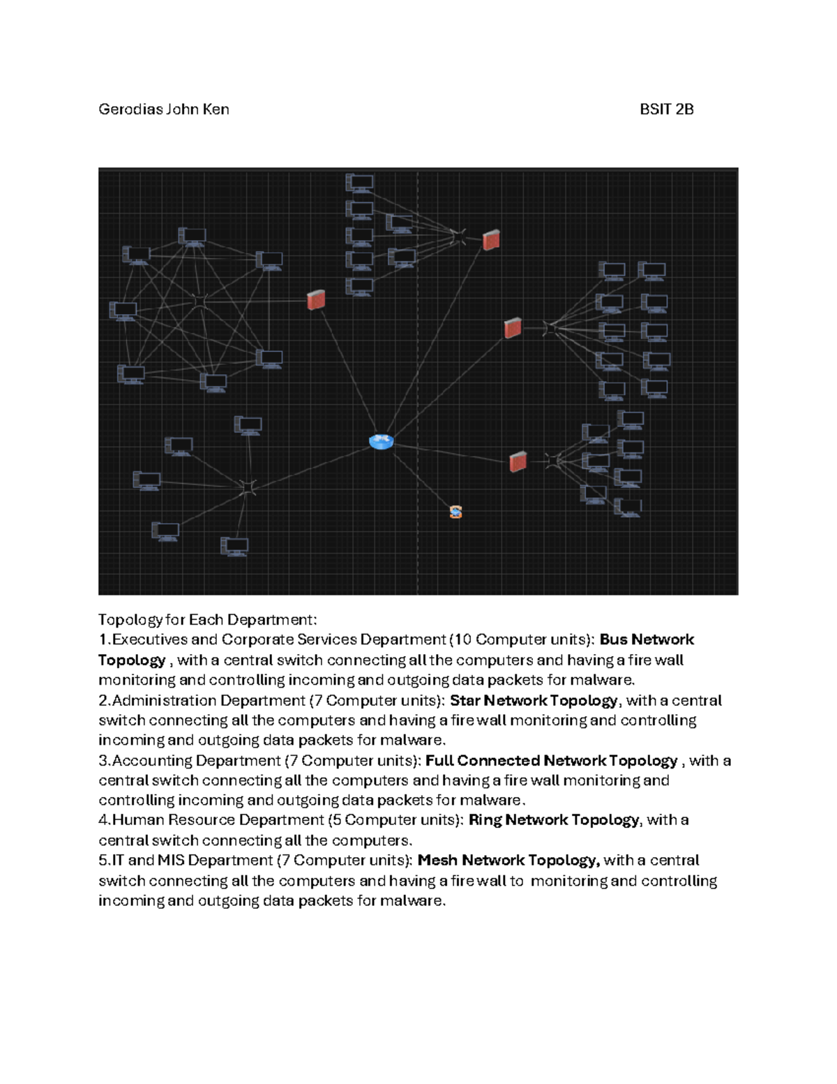 02 Performance Task 1 - ARG-1 - Gerodias John Ken BSIT 2B Topology for ...