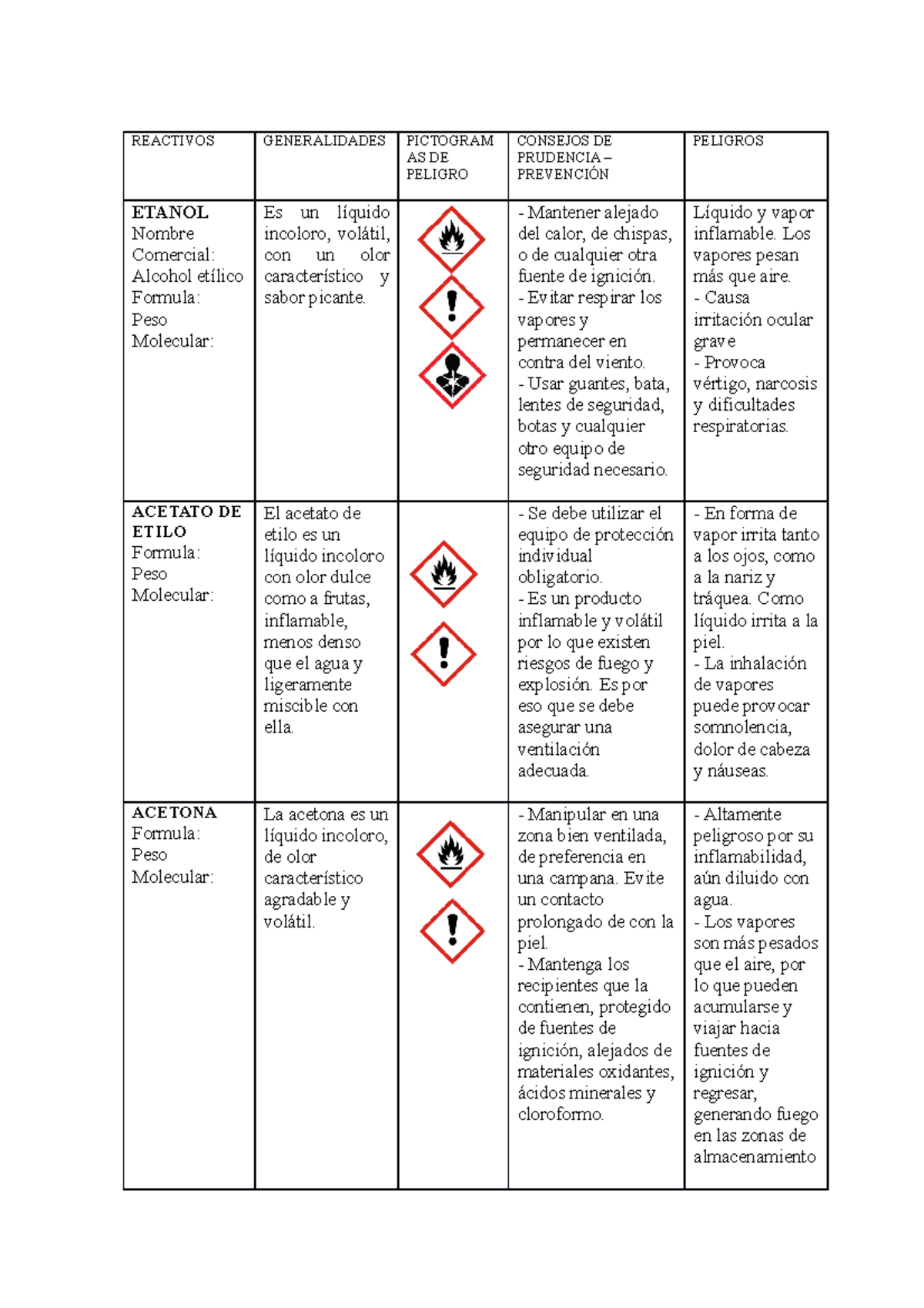 Ficha de seguridad de algunos reactivos - REACTIVOS GENERALIDADES ...